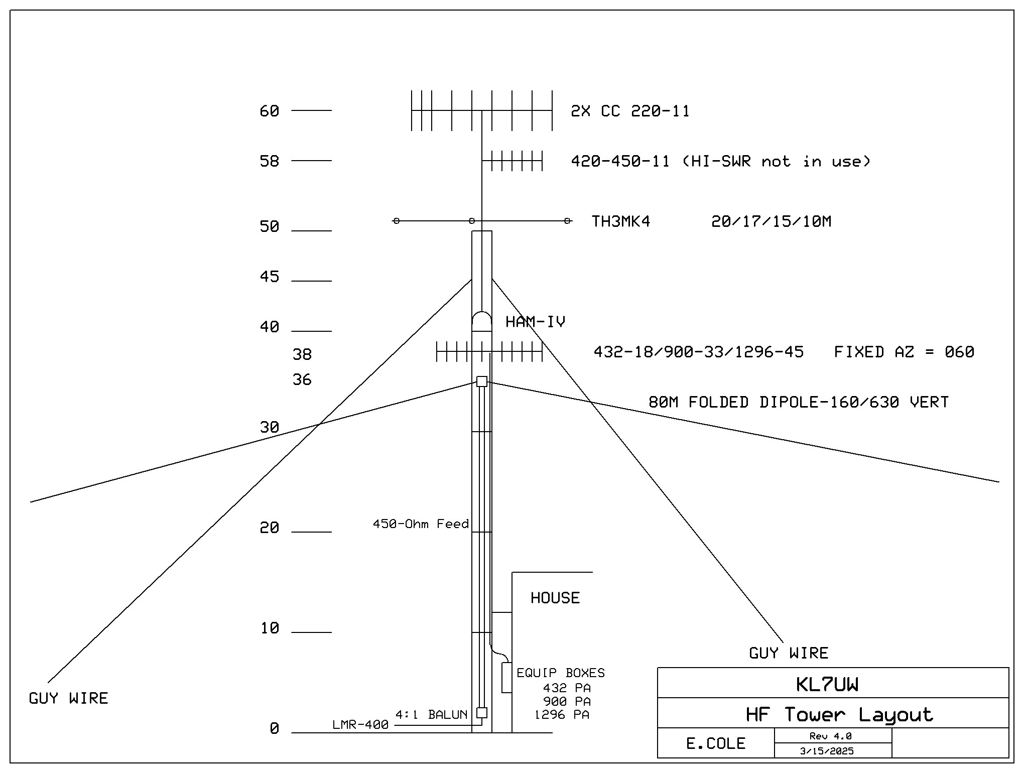 KL7UW HF Topics